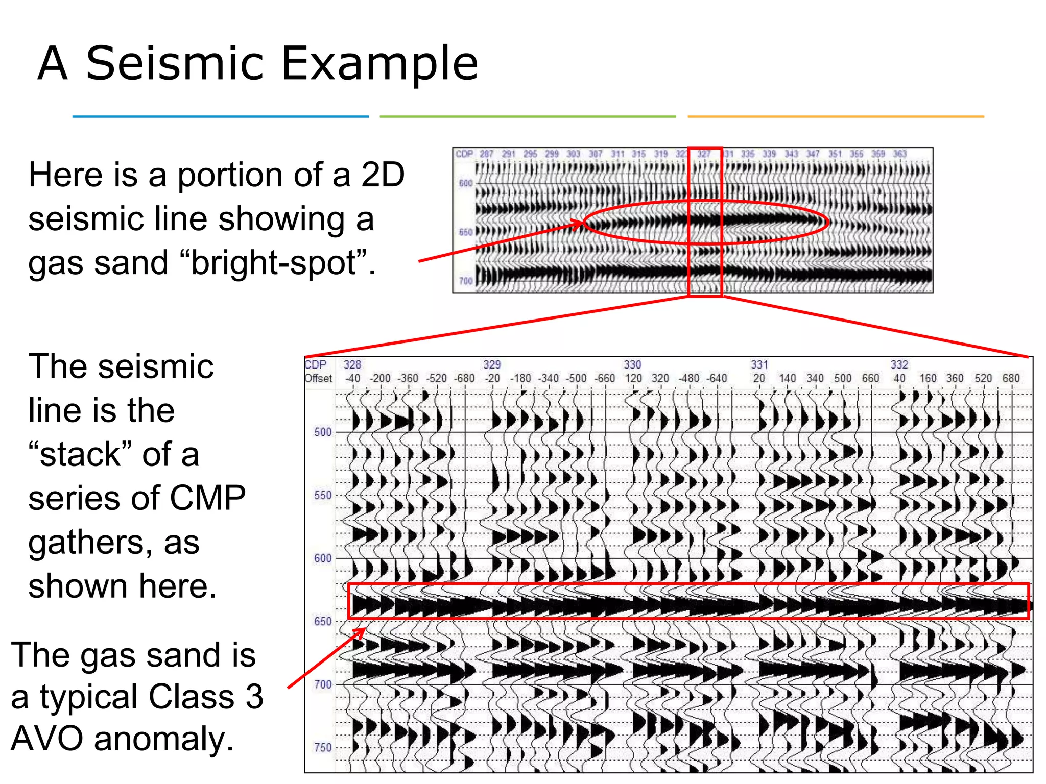 Reservoir Geophysics : Brian Russell Lecture 2 | PPTX