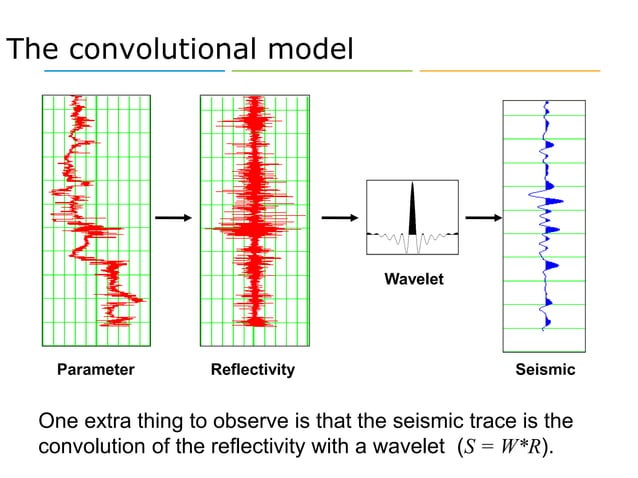Reservoir Geophysics : Brian Russell Lecture 2 | PPTX | 3-D Graphics ...