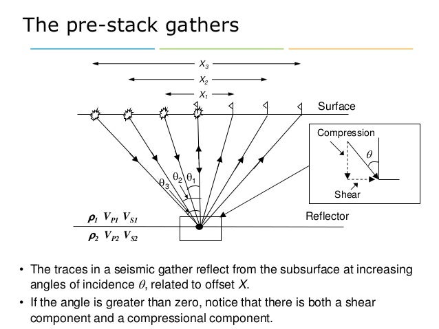 Reservoir Geophysics : Brian Russell Lecture 2