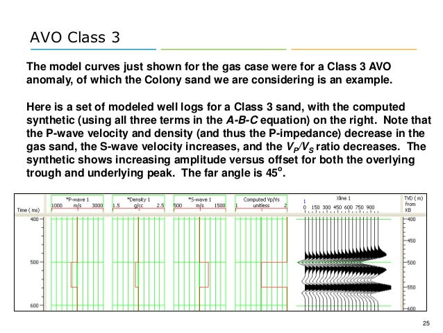 Reservoir Geophysics : Brian Russell Lecture 2