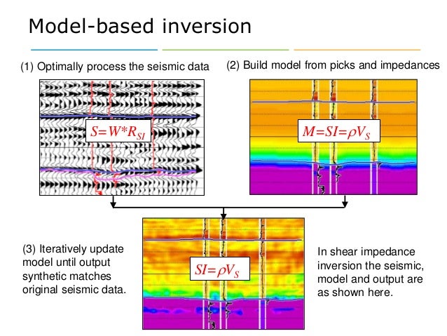 Reservoir Geophysics : Brian Russell Lecture 2