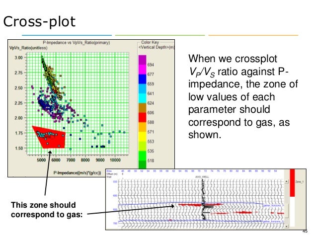 Reservoir Geophysics : Brian Russell Lecture 2