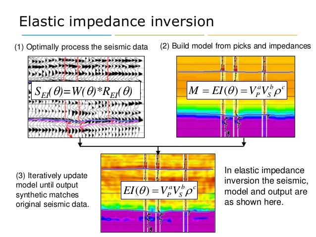 Reservoir Geophysics : Brian Russell Lecture 2