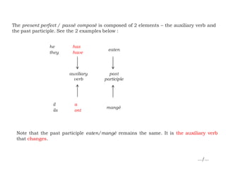 Avoir past | PDF