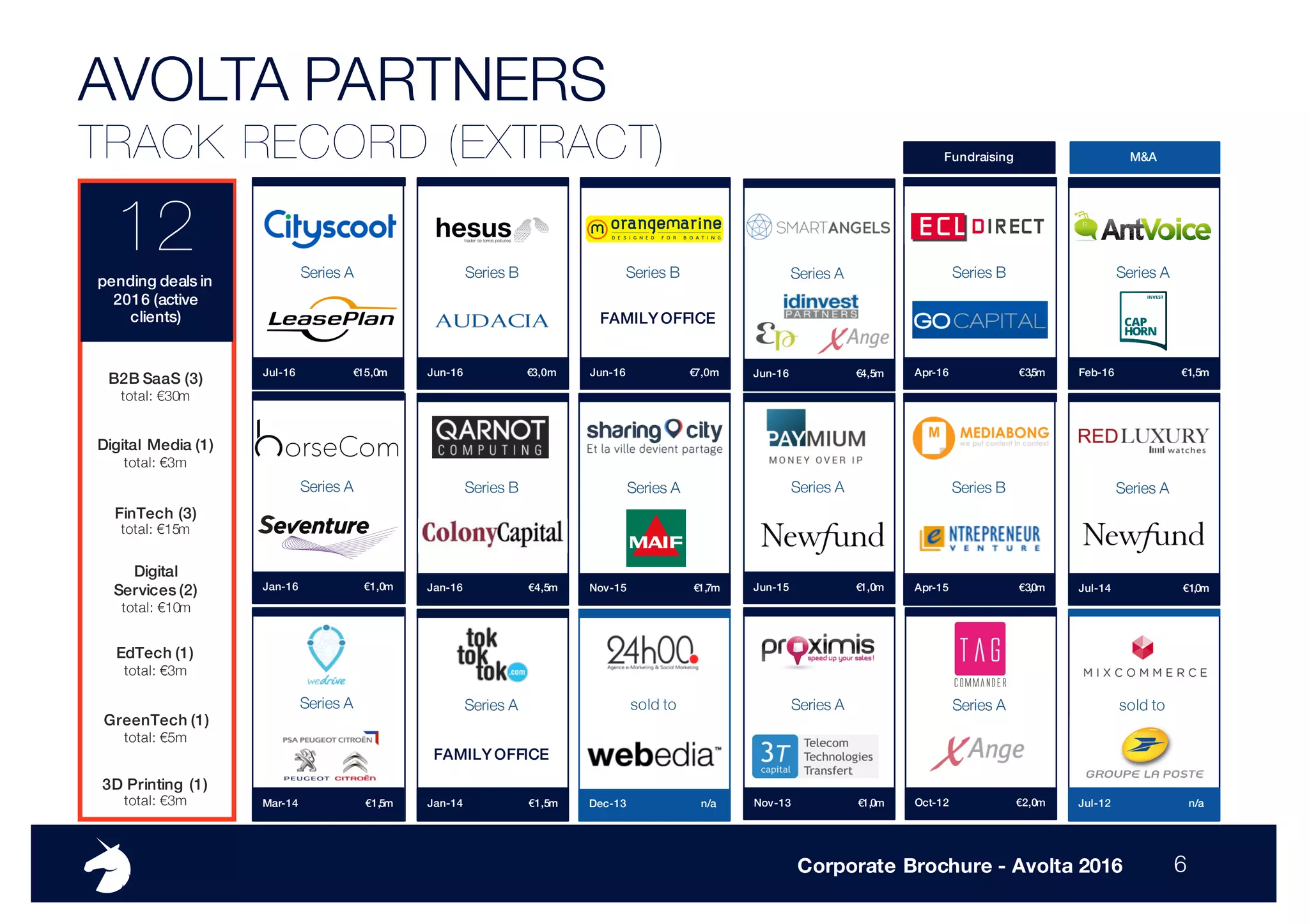 Avolta partners - Corporate brochure | PDF