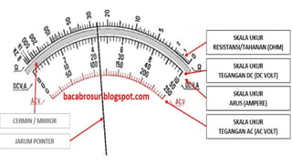 AVO METER, CARA MENGGUNAKAN DAN MEMBACA AVO METER | PPTX