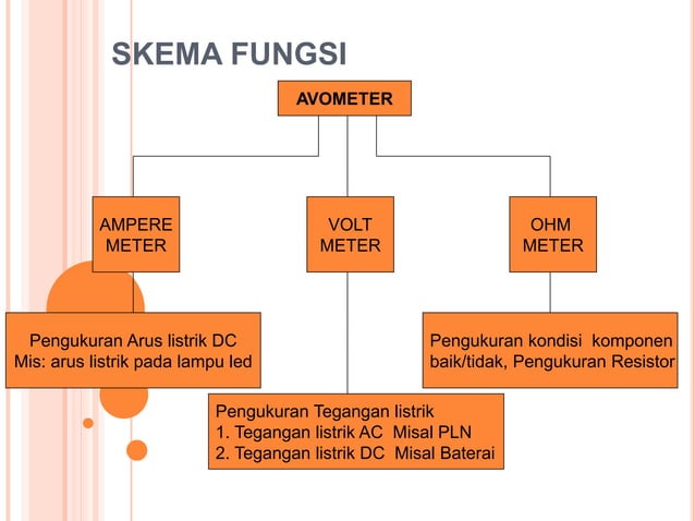 AVOMETER_PPT.ppt