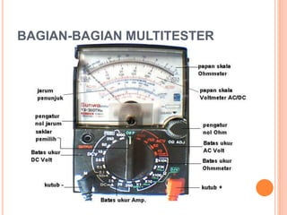 AVOMETER AVOMETER AVOMETER AVOMETER_PPT.ppt