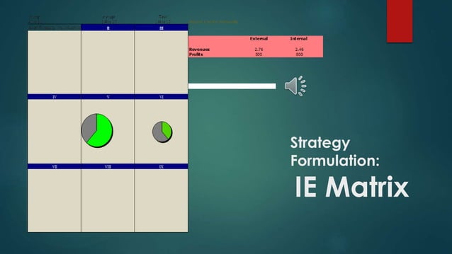 Avon oral-presentation complete | PPTX | Skin Care | Beauty