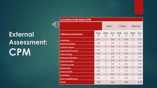 Avon oral-presentation complete | PPTX