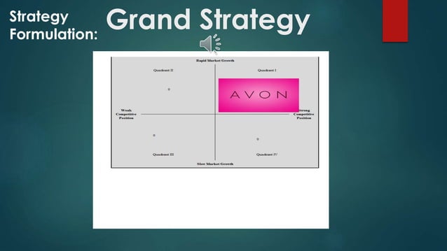 Avon oral-presentation complete | PPT