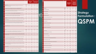 Avon oral-presentation complete | PPTX