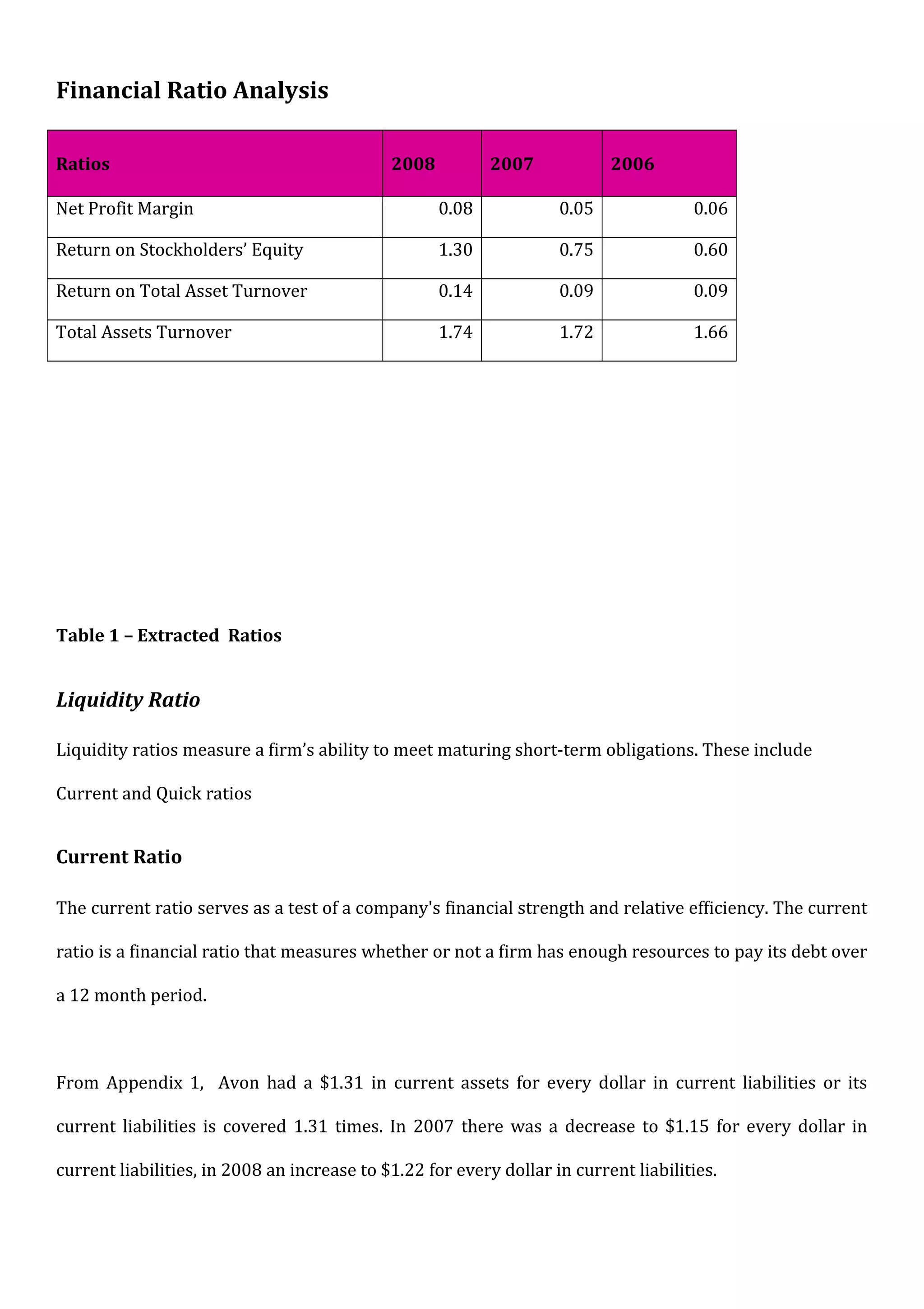 Avon financial ratios | PDF