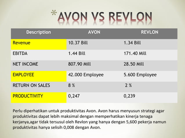 Avon product analysis 2009 | PPT