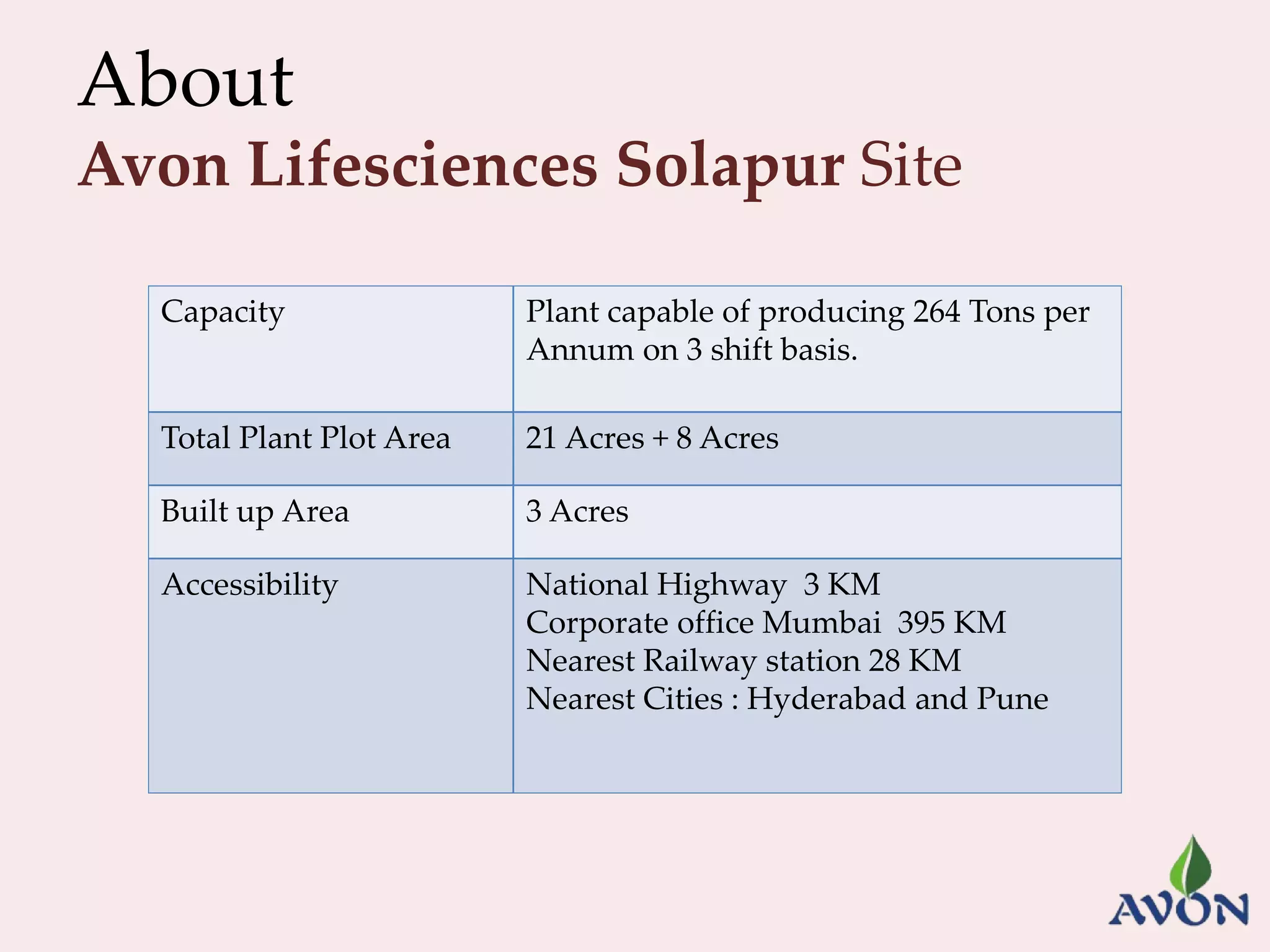 Avon lifesciences solapur - Site overview | PDF