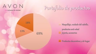 Avon modelo de negocio | PDF
