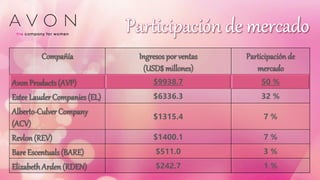Avon modelo de negocio | PPT | Descarga Gratuita