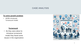 Avon PPT..HRM.pptx................................. | PPT