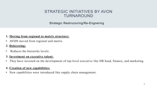 Avon PPT..HRM.pptx................................. | PPT