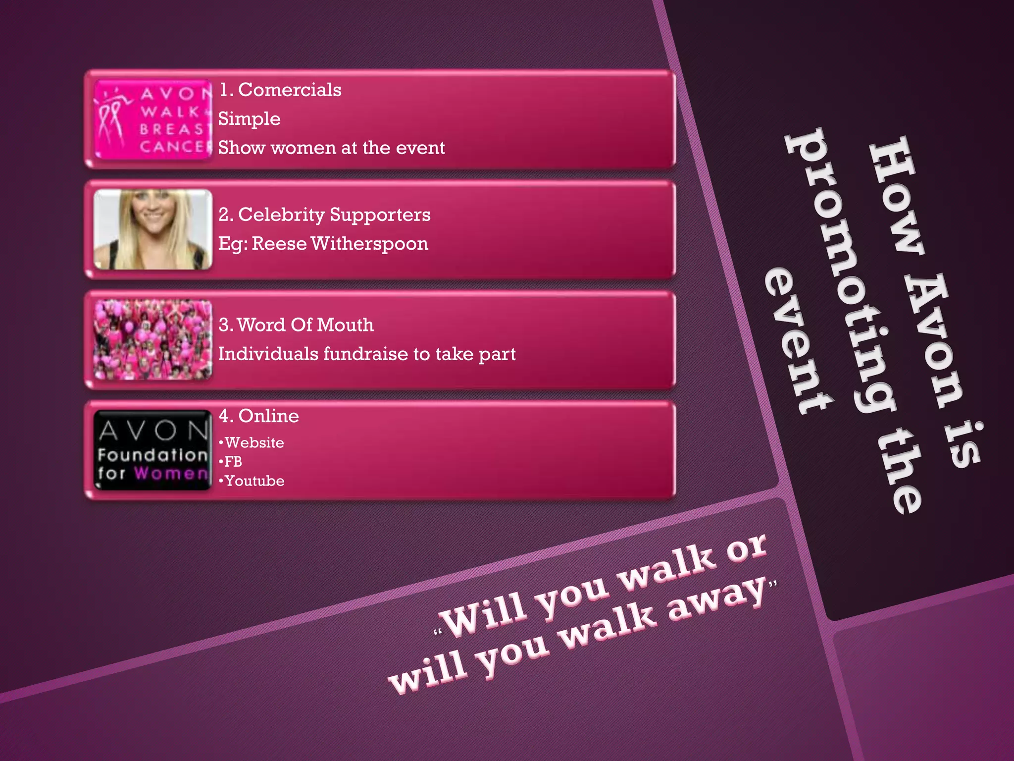 Avon presentation | PPTX | Business | Business and Finance