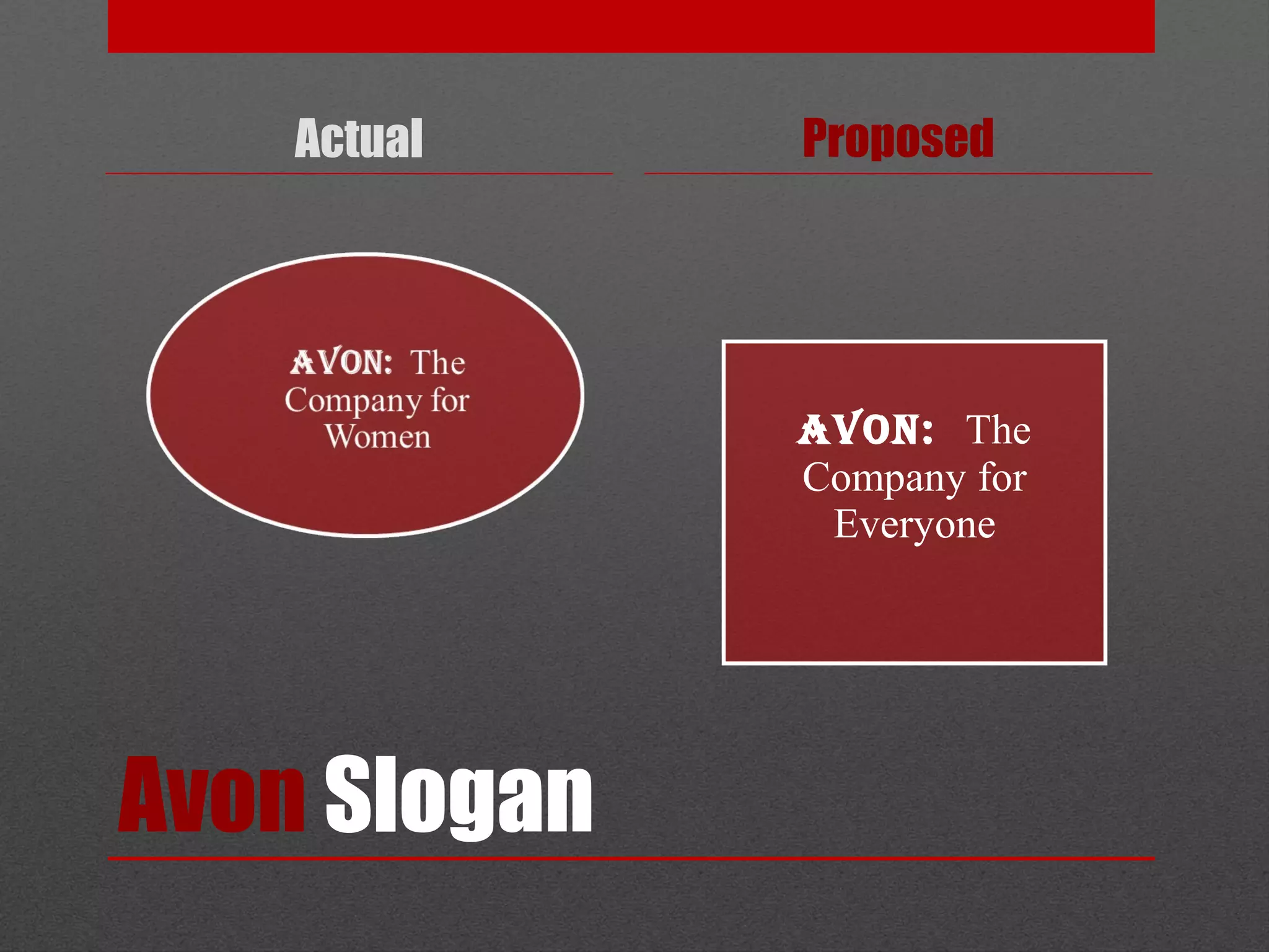 Avon Products Inc | PPT