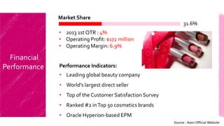 Avon Competitive Strategy | PPTX