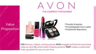 Avon Competitive Strategy | PPTX