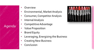 Avon Competitive Strategy | PPTX