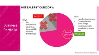 Avon Competitive Strategy | PPTX