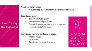 Avon Competitive Strategy | PPTX