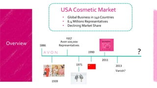 Avon Competitive Strategy | PPTX