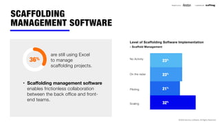 The State of Scaffolding Technologies 2020 - Avontus | PDF