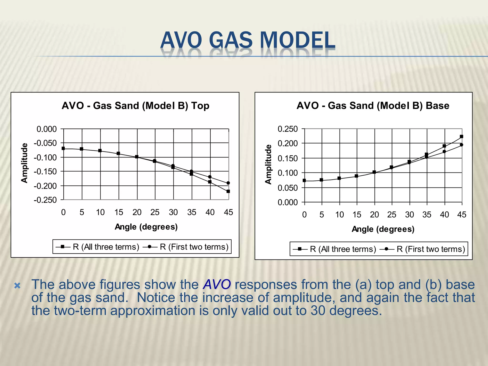 Avo ppt (Amplitude Variation with Offset) | PPTX