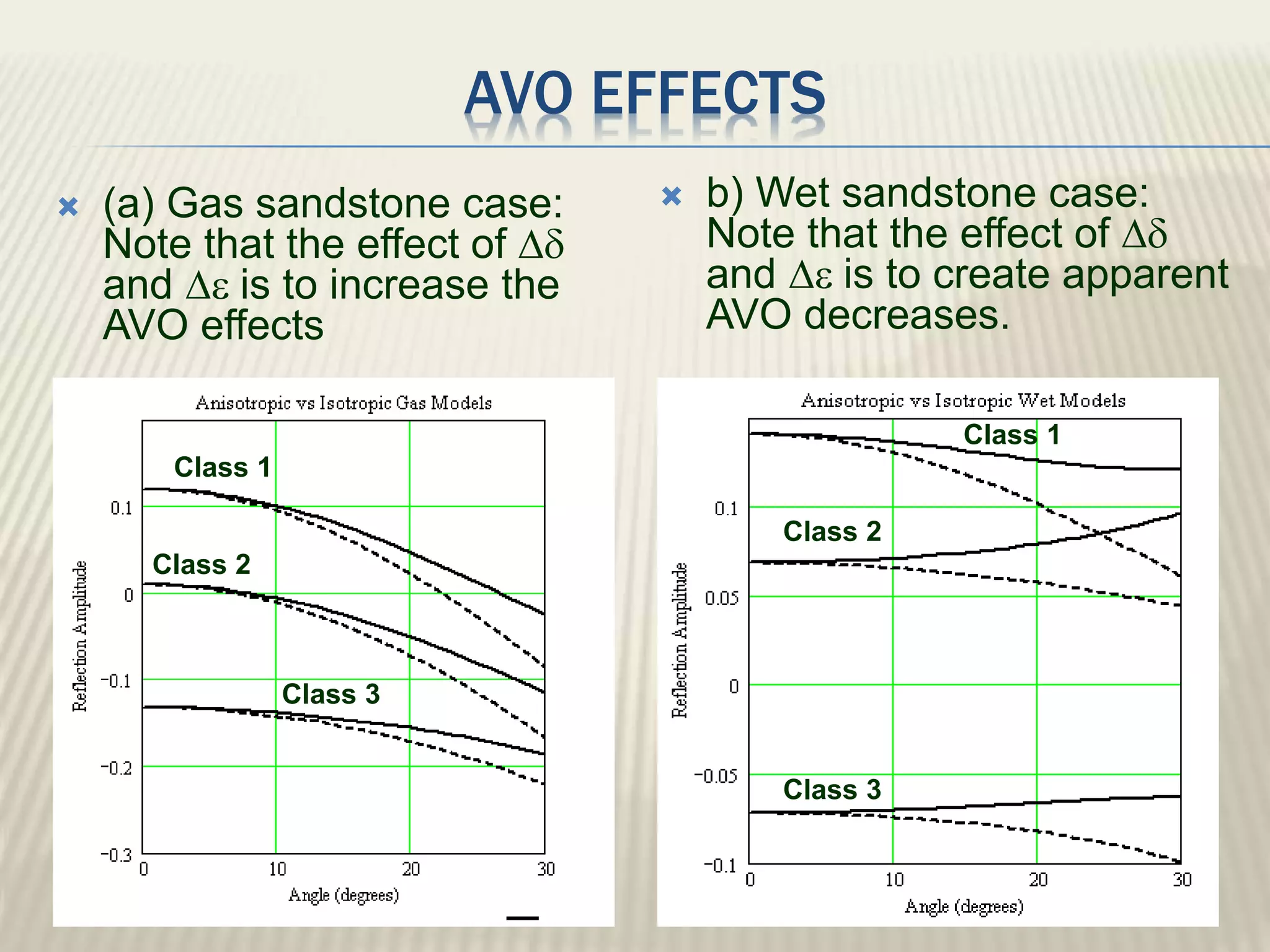 Avo ppt (Amplitude Variation with Offset) | PPTX