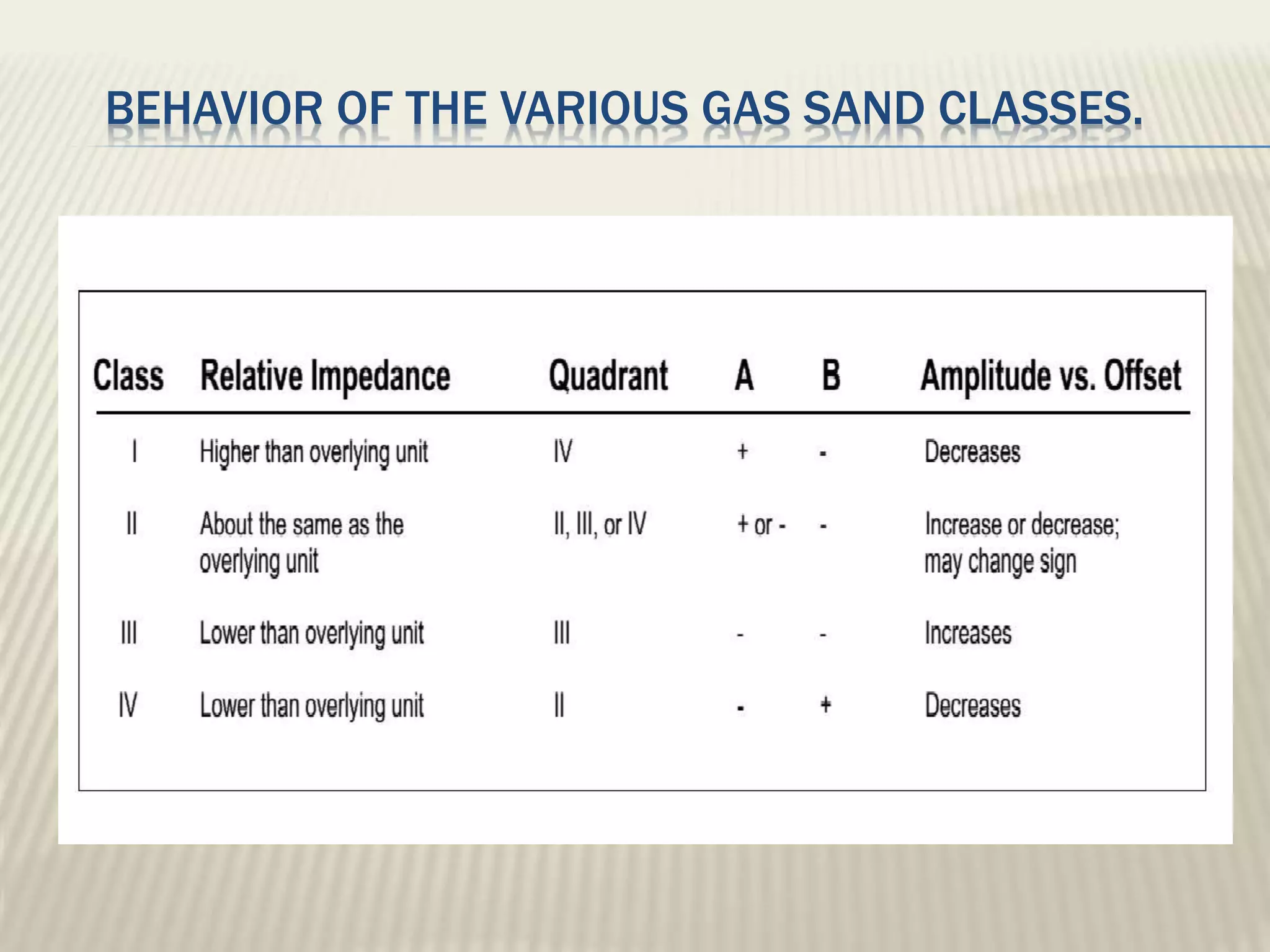 Avo ppt (Amplitude Variation with Offset) | PPTX
