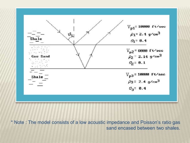 Avo ppt (Amplitude Variation with Offset) | PPTX | Geology | Science