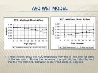 Avo ppt (Amplitude Variation with Offset) | PPTX