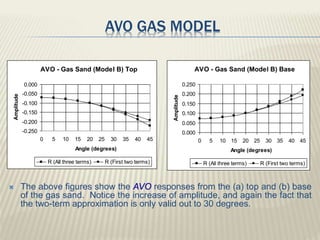 Avo ppt (Amplitude Variation with Offset) | PPTX