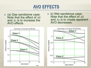 Avo ppt (Amplitude Variation with Offset) | PPTX