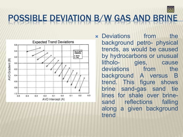 Avo ppt (Amplitude Variation with Offset) | PPTX | Geology | Science