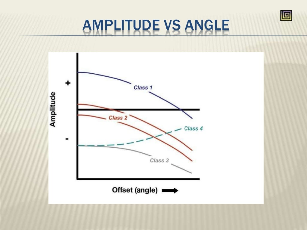 Avo ppt (Amplitude Variation with Offset)
