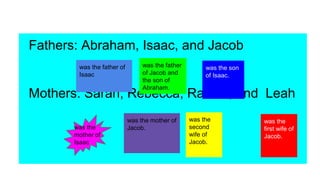 Avot v'imahot | PPTX