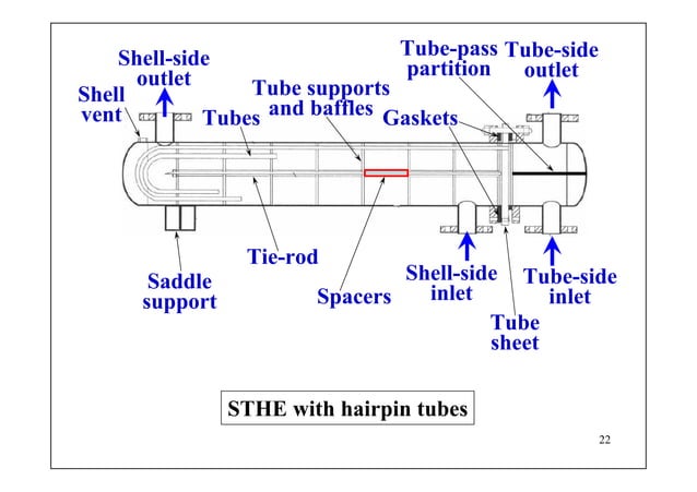 applications of the principles of heat transfer to design of heat ...
