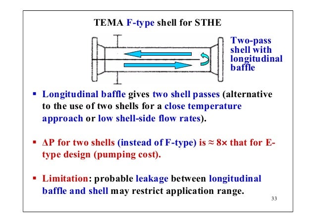 applications of the principles of heat transfer to design of heat ex…