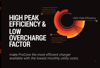 PosiCharge ProCore - Smart Fast Charging Systems For Electric Material ...