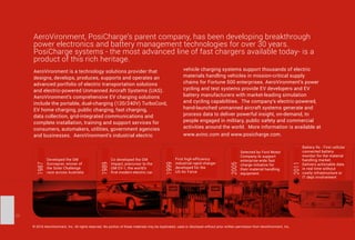PosiCharge ProCore - Smart Fast Charging Systems For Electric Material ...
