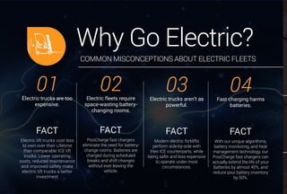 PosiCharge ProCore - Smart Fast Charging Systems For Electric Material ...