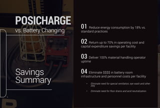 PosiCharge ProCore - Smart Fast Charging Systems For Electric Material ...