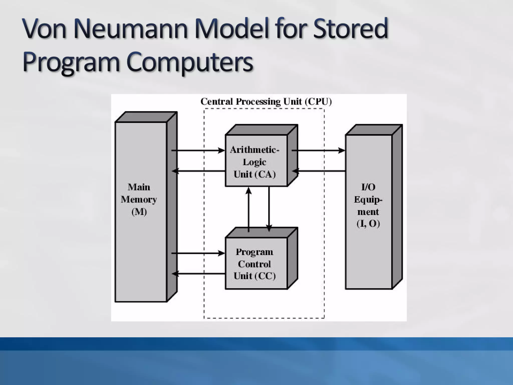 AVR Fundamentals | PPT