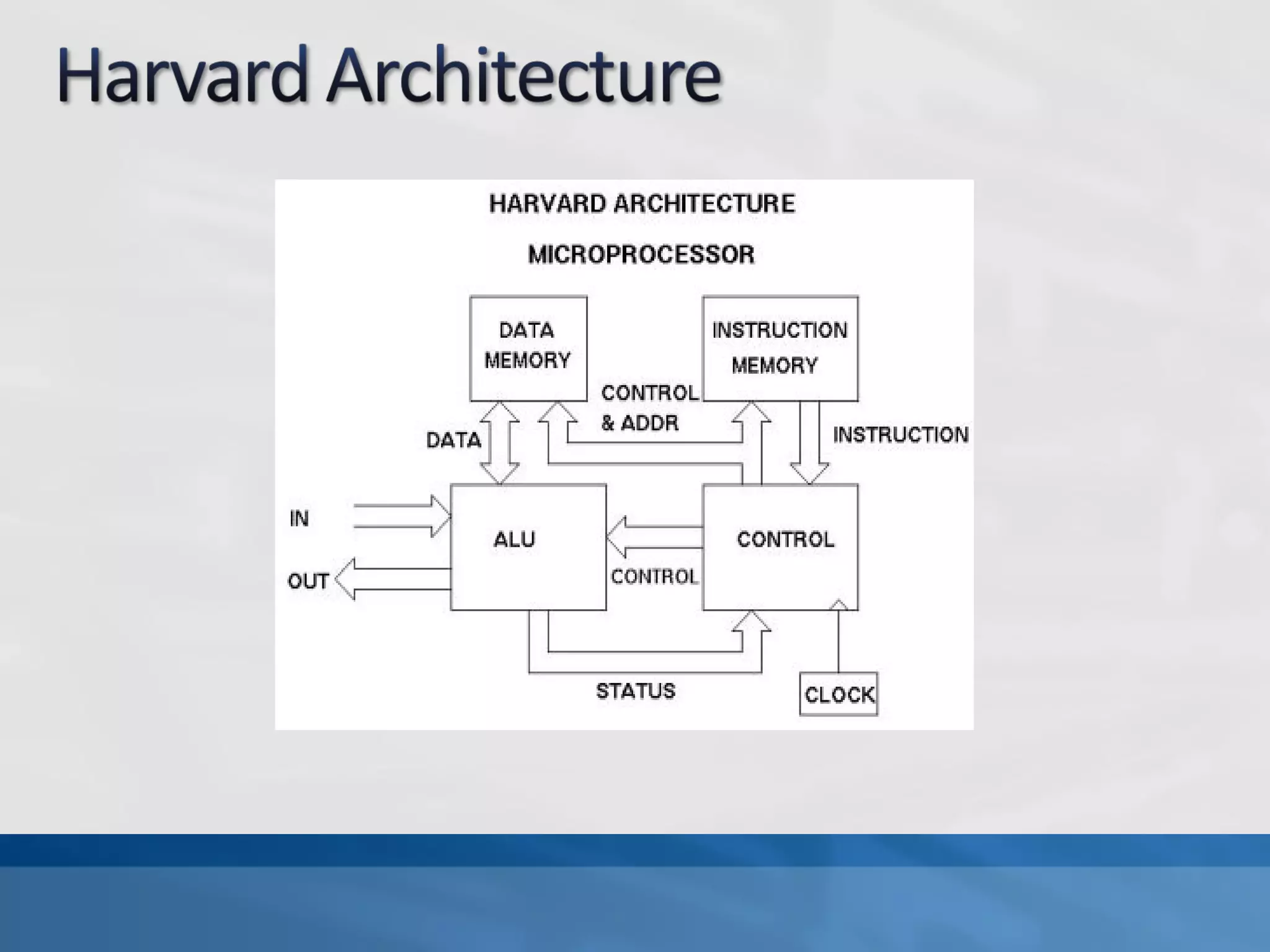 AVR Fundamentals | PPT